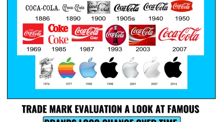 Trade Mark Evaluation: A Look at Famous Brands Logo Change Over Time ...